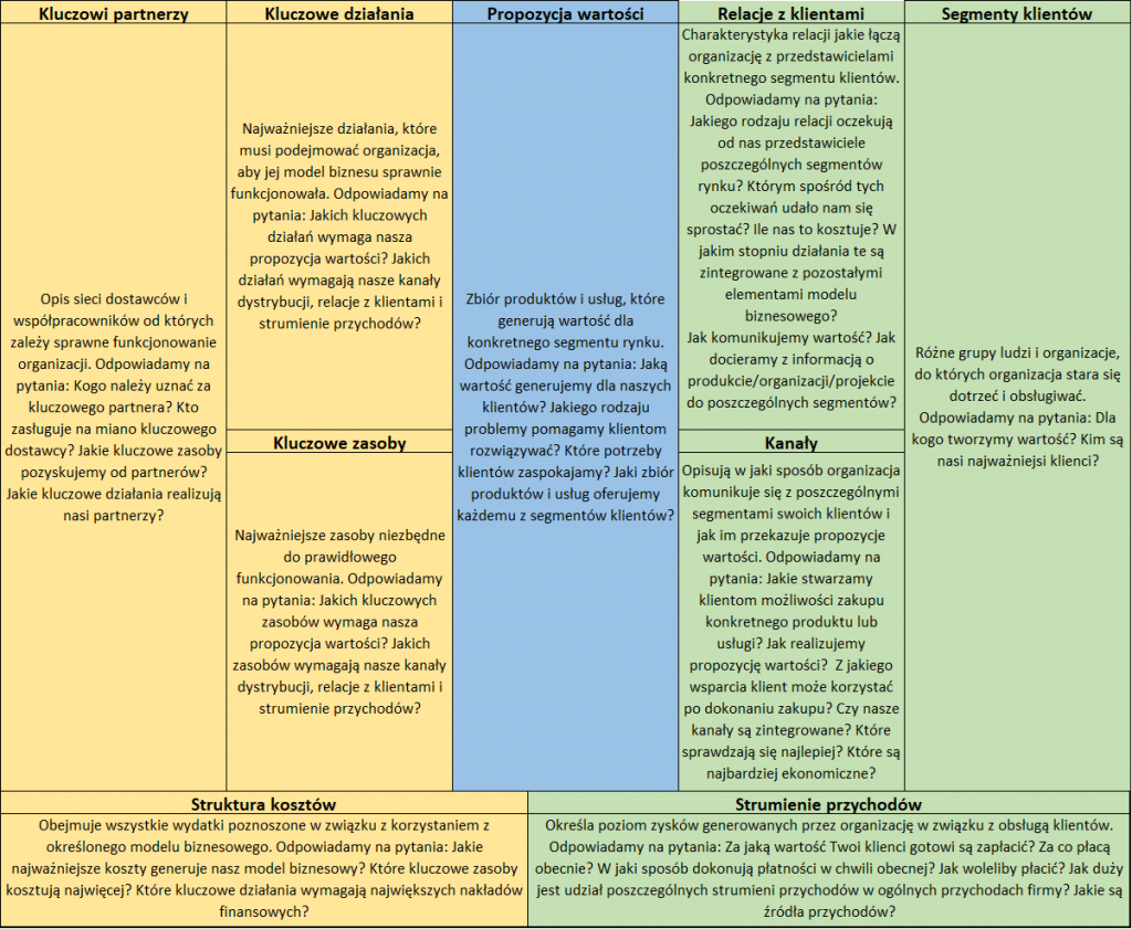 Zarządzanie zmianą w procesie doskonalenia organizacji - Constant Growth