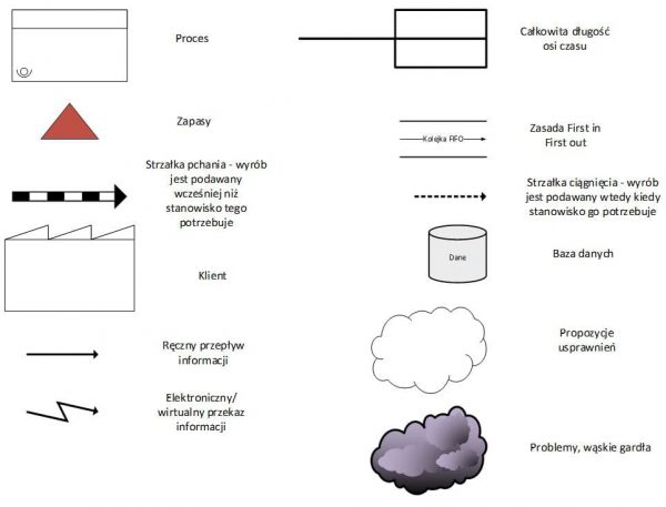 Praktyczne rozwiązywanie problemów z wykorzystaniem metod i narzędzi ...