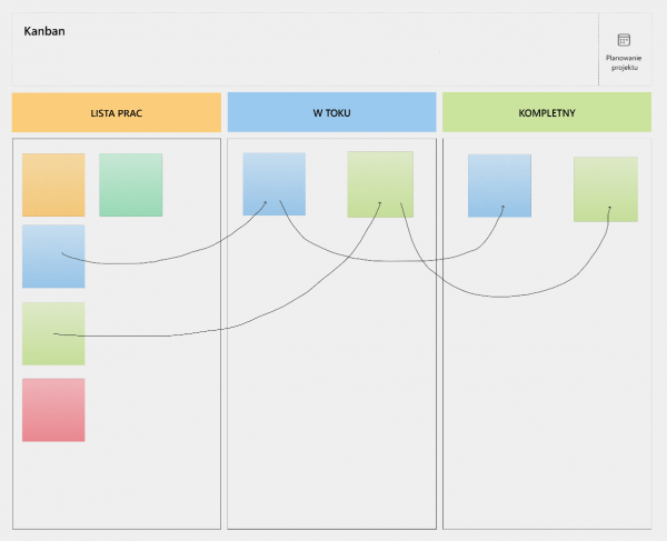 Zarządzanie zmianą w procesie doskonalenia organizacji - Constant Growth